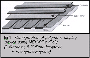 Intelligent Polymers For Textiles - Fibre2Fashion