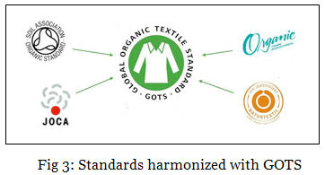 Organic Labels - Fibre2Fashion