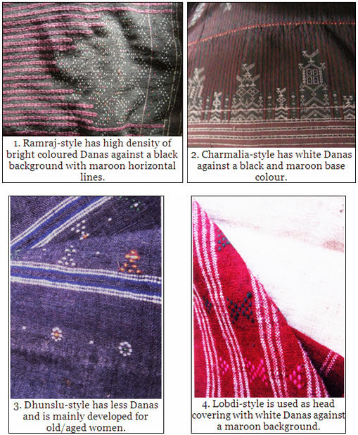 Tangaliya the Shawl - Textile Craft of Saurashtra - Fibre2Fashion