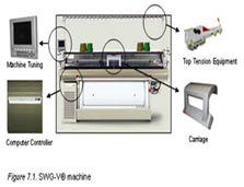 Applications and Benefits of Seamless Garment Technology - Fibre2Fashion