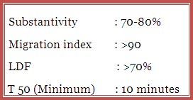 Exhaustion in Reactive Dyeing | Migration in Reactive Dyeing ...