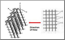 3D Fabrics Weaving Technology in Technical Textiles - Fibre2Fashion