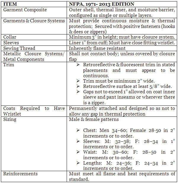 A general overview of the firefighters' turnout gear - Ahli Desain Tekstil