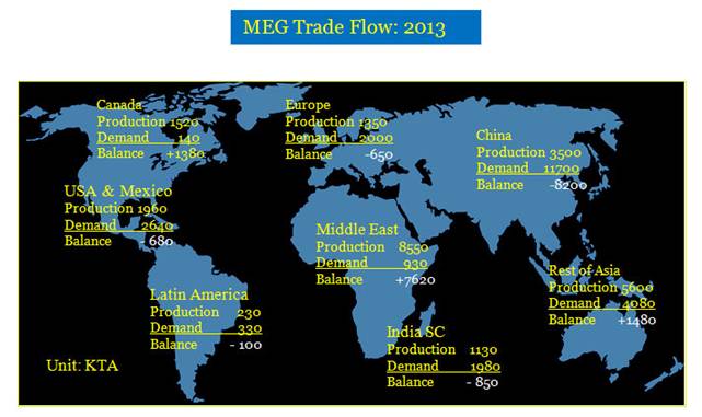 Monoethylene Glycol (MEG) Market Forecast and Analysis - Fibre2Fashion