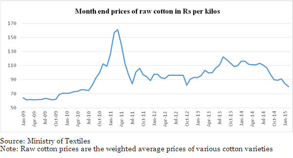 World Cotton conundrum with introspect in Indian Economy - Fibre2Fashion