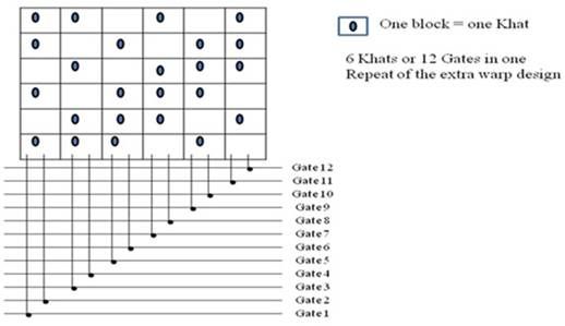 Application of extra weft technique to design Kota Doria - Fibre2Fashion