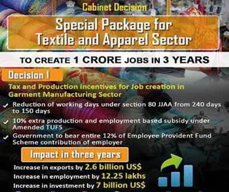 Textile package: Can this stitch save nine? - Fibre2Fashion