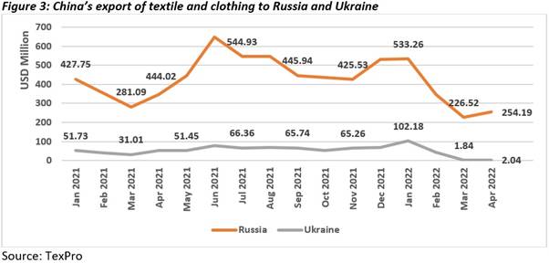 The Russia-Ukraine War Continues to Disrupt Global Supply Chains ...