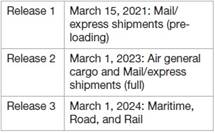 ICS2: EU’s new Customs Security Model - Fibre2Fashion