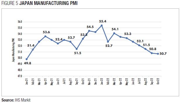 Global Factory Output Weakens amid Declining Orders - Fibre2Fashion