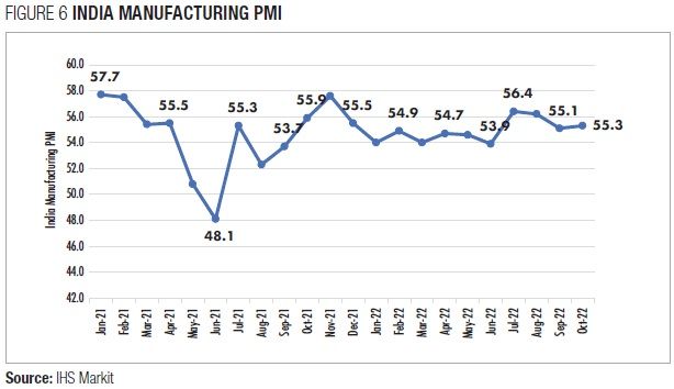 Global Factory Output Weakens amid Declining Orders - Fibre2Fashion