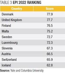 Creating a Green Economy - Fibre2Fashion