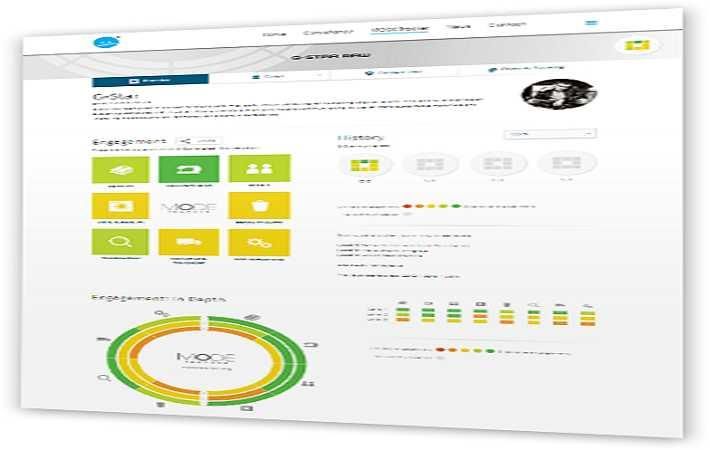 Mode Tracker unveils sustainability score of brands - Fibre2Fashion