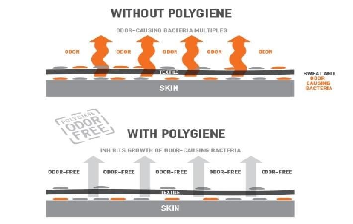 Polygiene & White Sierra to develop odour-free apparel - Fibre2Fashion