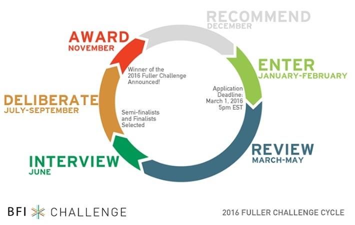 Evrnu named semi finalist in Fuller Challenge - Fibre2Fashion