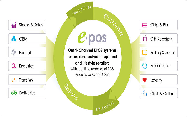 UK clothing firm FatFace selects Eurostop's e-pos Touch - Fibre2Fashion