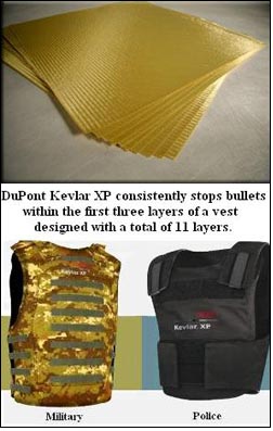 Vests with Kevlar XP provide higher performance body armour - Fibre2Fashion