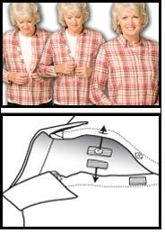 VELCRO unveils Button Conversion Kit - Fibre2Fashion