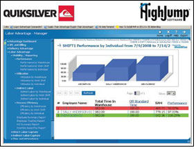 Quiksilver selects HighJump Labor Management System - Fibre2Fashion